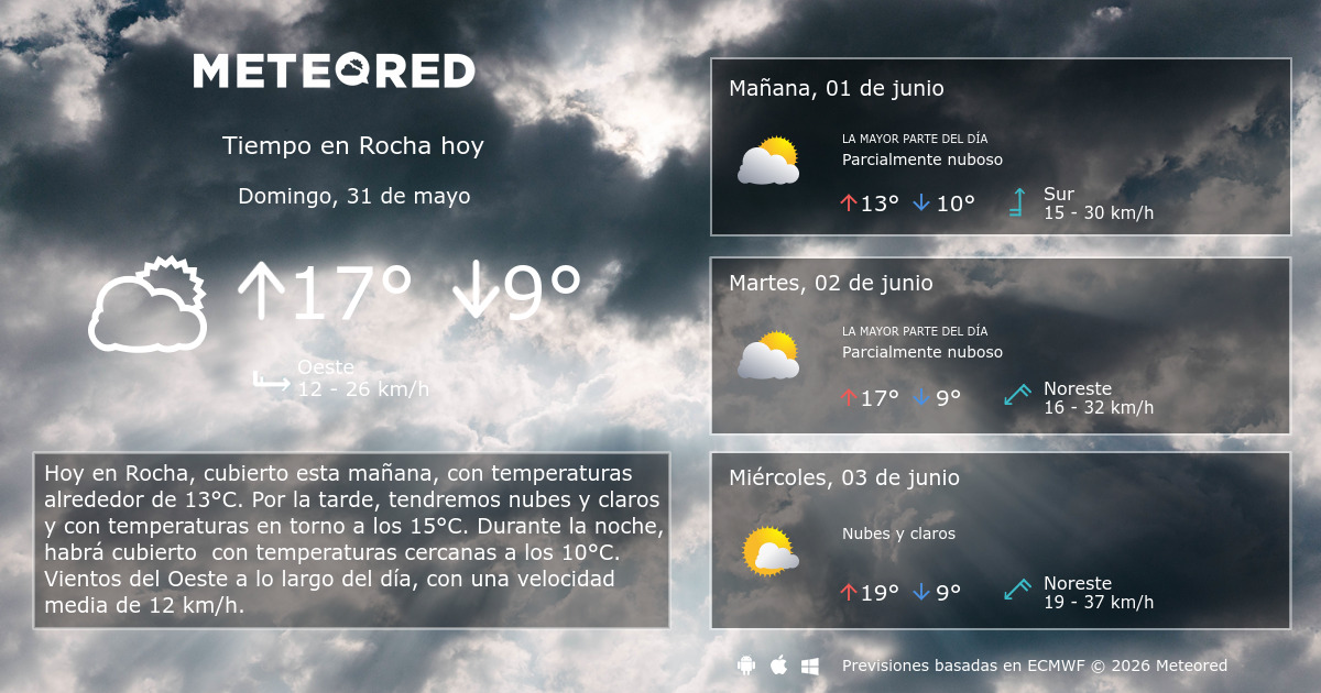 Tiempo en Rocha. Clima a 14 días - Meteored Uruguay